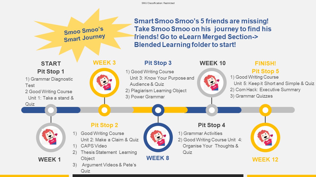 Blended Learning on eLearn | Centre for English Communication